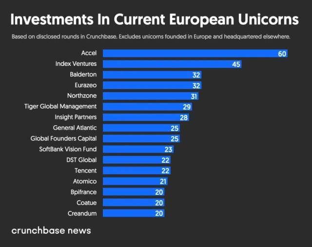 40岁的Accel：不错过每个时代、每个市场 - 360娱乐，你开心就好